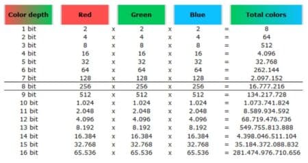Profondeur de couleur - le guide définitif